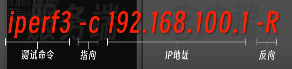 iPerf | openwrt软路由安装iperf3测试内网软路由的性能极限速度