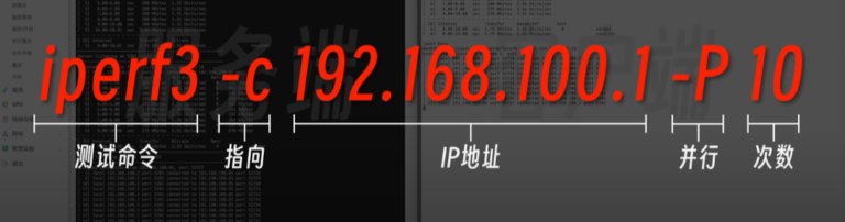 iPerf | openwrt软路由安装iperf3测试内网软路由的性能极限速度