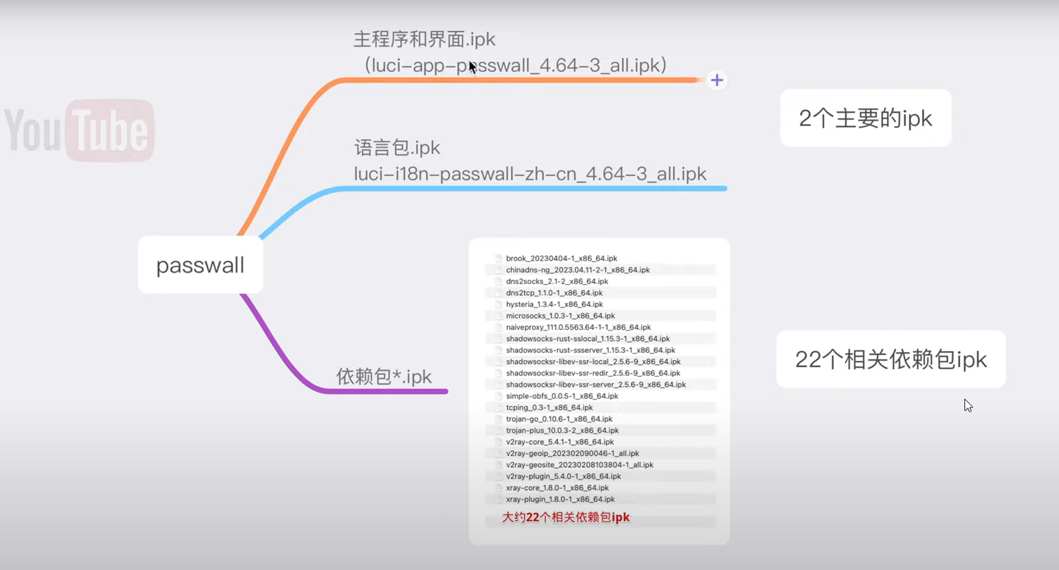 passwall配置 升级 负载均衡